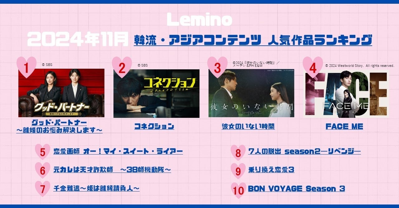 11月のLemino韓流・アジア人気ランキング発表！！第1位は2か月連続で「グッド・パートナー～離婚のお悩み解決します～」 | エンタメラッシュ